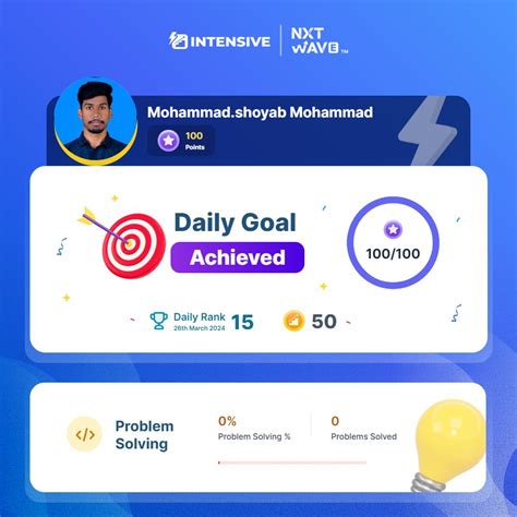 Shoyab Mohammad On Linkedin Today I Have Started My Career In Nxtwave
