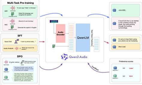 Alexey Myakov On Linkedin Openvino Openvino Aipc Arc Xeon Alexey Myakov On Linkedin Openvino Openvino Aipc Arc Xeon