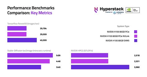 🤔 confused about the difference in performance between the nvidia h100