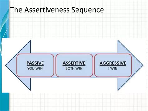 Assertiveness Skills PPTX