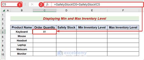 Min Max Inventory Calculation In Excel With Easy Steps