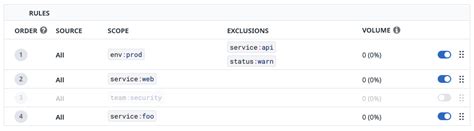 Manage Data Collection
