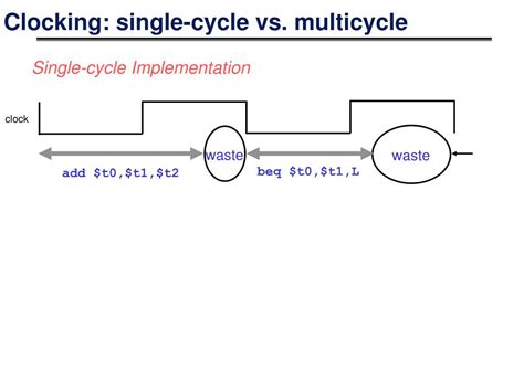 Ppt Datapath And Control Multicycle Implementation Powerpoint