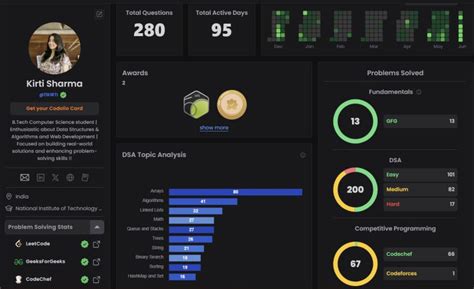 Dsa Problemsolving Codingjourney Computerscience Womenintech