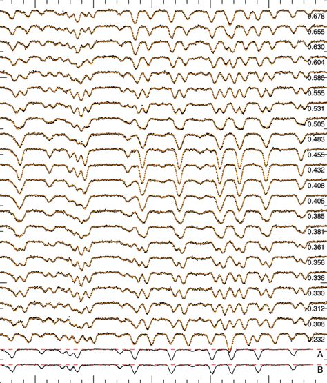 Illustration Of The Spectral Disentangling Observed Spectra Black