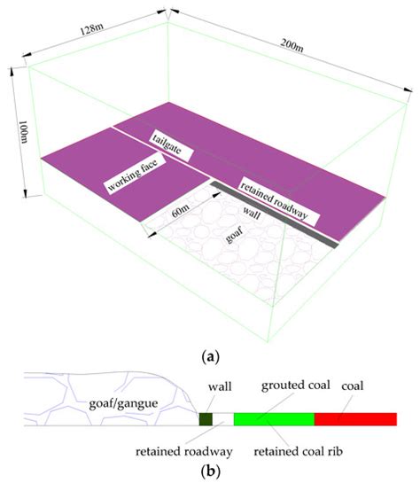 A Dynamic Numerical Simulation On The Grouting Timing In Retained Rib