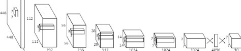 Figure 1 From A Fcn Based Signal Extraction For Spectrum Sensing With Considering Simultaneously