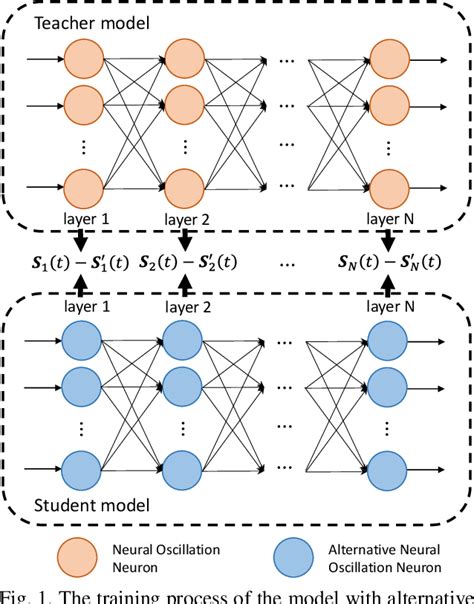Adversarial Defense Via Neural Oscillation Inspired Gradient Masking