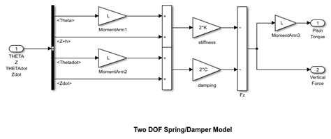 Automotive Suspension Matlab And Simulink