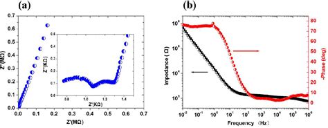 Figure 4 From High Performance All Solid State Micro Supercapacitor