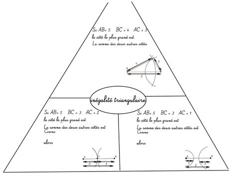 Fraction 5e Addition Soustraction Produit Par Un Entier Artofit