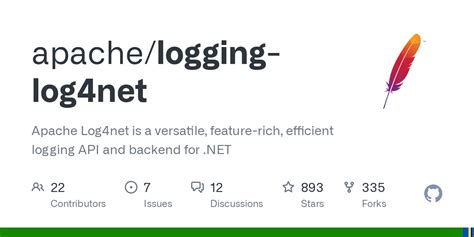 Logging Log4netexampleslayoutssamplelayoutsapploggingexamplecs At Master · Apachelogging
