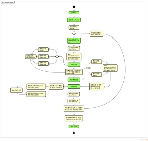 Javaee Spring Ioc（ioc的原理、基础概念、注解详解）java Spring Ioc Csdn博客