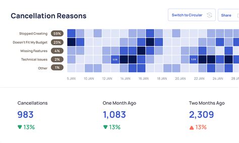 Your Guide To Customer Churn Prevention