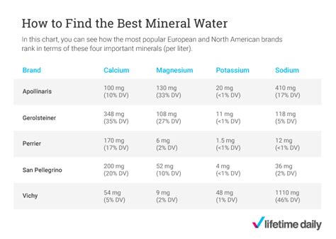 Mineral Water An Effective Source Of Dietary Calcium Lifetime Daily