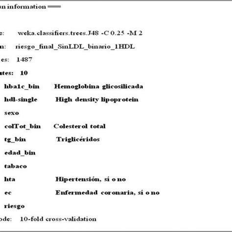 4 Selected Variables For Classification Download Scientific Diagram