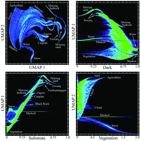 Joint Characterization Of The 20 Scene Mosaic Spectral Feature Space