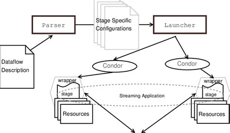 E Condor Architecture Download Scientific Diagram