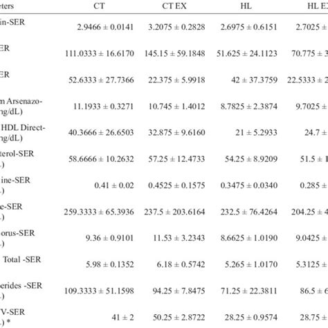 Means And Standard Deviation Of The Organs Weight Download Scientific