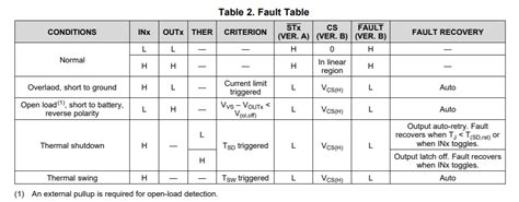 TPS H Q Re Activation After Fault Power Management Forum Power Management TI E E
