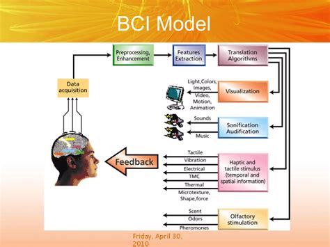 Brain Computer Interfaces PPT PPT