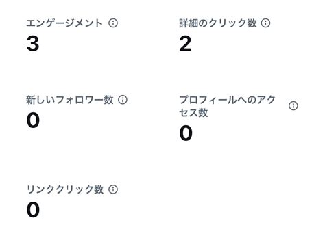 あみ💎room On Twitter 詳細のクリック数とリンククリック数って何が違うの🤔？