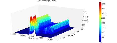 Python 3d Matplotlib Color Depending On X Axis Position Stack Overflow