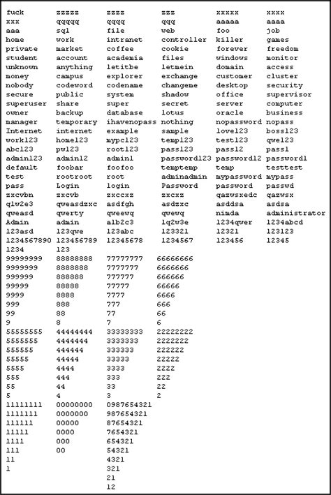 4 Digit Passwords List Kaslholo