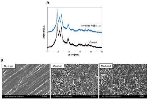 Novel Carboxylation Method For Polyetheretherketone Peek Surface Modification Using Friedel