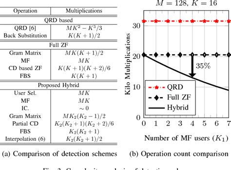Figure 3 From A Cholesky Decomposition Based Massive Mimo Uplink Detector With Adaptive