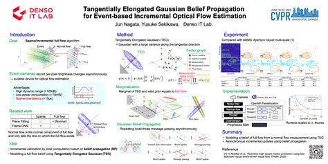 Cvpr Poster Tangentially Elongated Gaussian Belief Propagation For Event Based Incremental