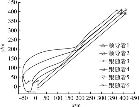 基于方向信息的无人机群编队控制算法