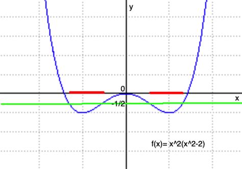 Microeconomics Shape Of Indifference Curves And Quasi Concavity Of