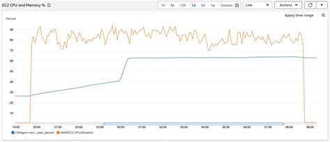 mft gateway as2 performance testing documentation
