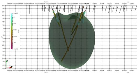 Gmd Tomofast X 20 An Open Source Parallel Code For Inversion Of Potential Field Data With