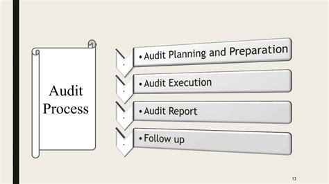 Introduction Types Objectives Management Of Audit Responsibilities