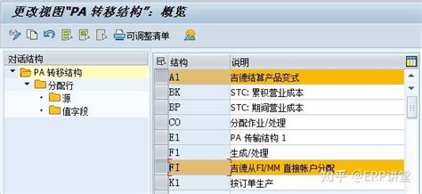 Sap Co模块后台配置快速掌握手册6 知乎