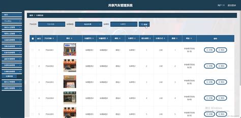 [附源码]java ssm计算机毕业设计共享汽车管理系统300fw 源码 程序 数据库 部署 csdn博客