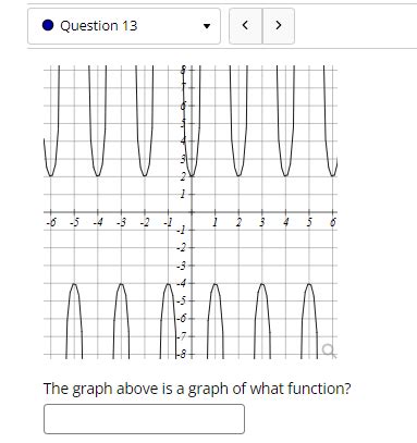 Solved The Graph Above Is A Graph Of What Function Chegg