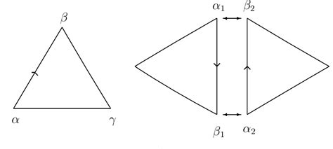 Figure 1 From Quantization Of Geometry Semantic Scholar