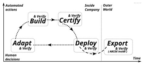 Abcde Process Warm Zero