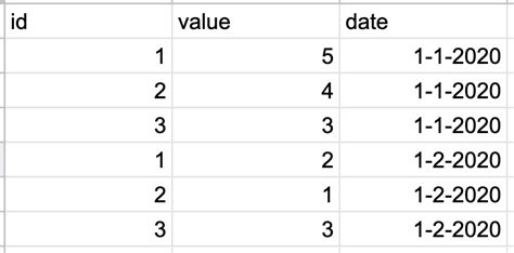 How To Comparing Dataset To New Data Coming Every Week Using Sql In