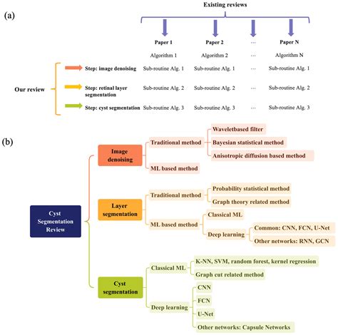 Sensors Free Full Text A Review Of Machine Learning Algorithms For
