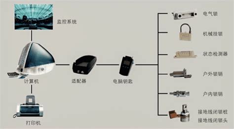 微机五防系统 上海南自科技股份有限公司
