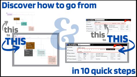 How To Set Up Workflows In Acumatica And Create Notifications PC Bennett Solutions