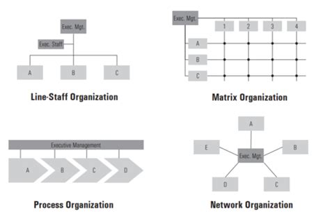 Module 10 Structure And Culture Karteikarten Quizlet