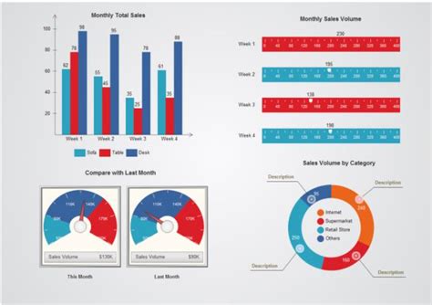 Dashboards En Excel Curso De Dashboard En Excel Ninja Del Excel