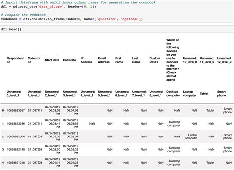 Analyze Survey Monkey Data Using Python Ruoyun Lin S Blog