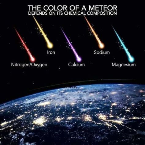 The Color Of A Meteor Rinterestingasfuck