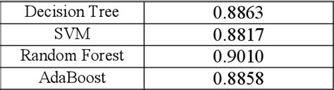 Figure 2 From A Bangla Spam Email Detection And Datasets Creation